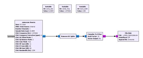 How Can I Use Hackrf With Non Zero If Frequency Signal · Issue 718 · Gnss Sdrgnss Sdr · Github
