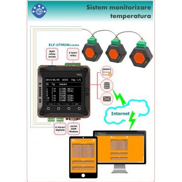 Modul Monitorizare IP Temperatura Si Umiditate RS