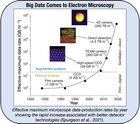 Challenges In Data Analysis — Mem T680 Fall 2022 Data Analysis And