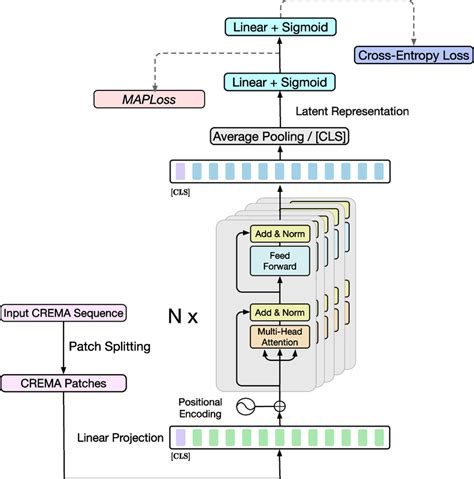 The Overall Framework Of Our Proposed Asimt For Csi Download