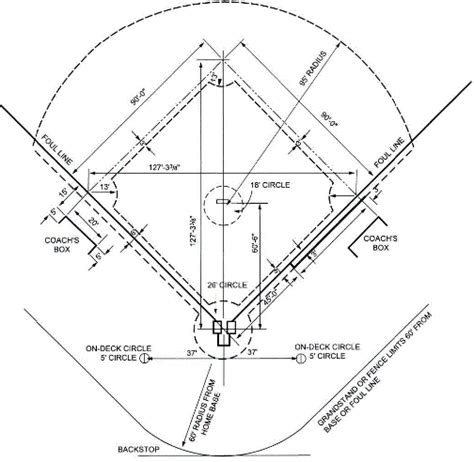 Regulation Baseball Field Dimensions Central North Carolina Mens