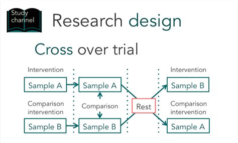 What Is A Crossover Trial Design At Chris Colon Blog