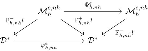 Commutative Diagram Exact Discrete And Continuous Noholonomic Flows Download Scientific Diagram