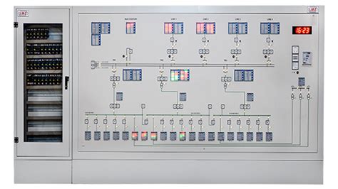 Low Voltage Panels Lmz Elektromekanik