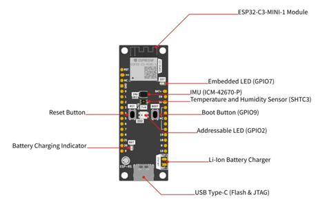 Esp32 C3 Devkit Rust 1開發板
