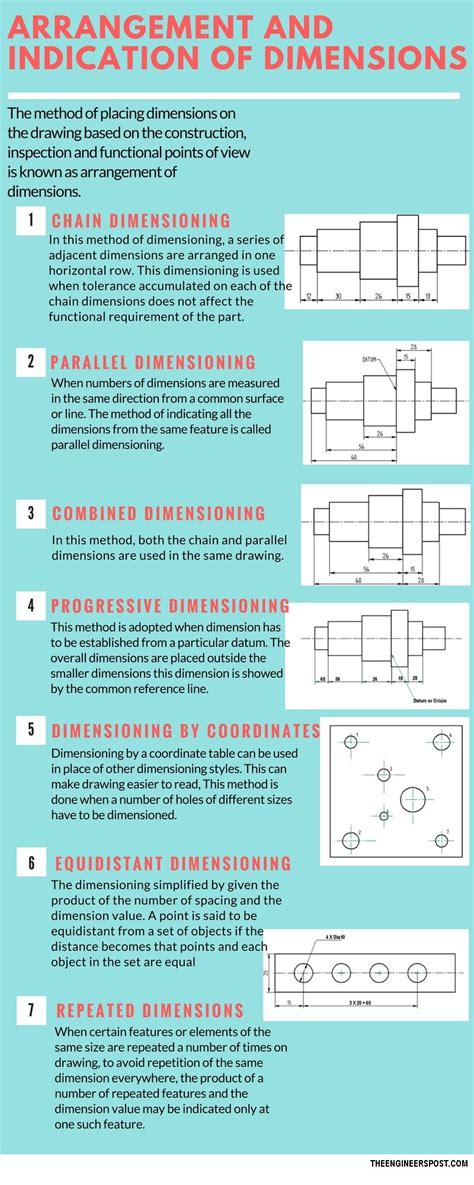 Dimensions And Types Of Dimensioning System How They Used