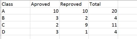 Powerbi Take Row Wise Percentages On Power Bi Tables Stack Overflow