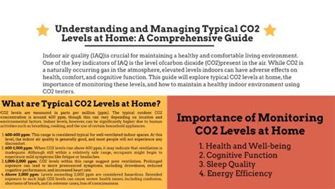 Understanding And Managing Typical Co2 Levels At Home A Comprehensive Guide Sensor One Stop