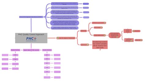 Phc Quality Control Approach Logo Removebg Preview Domins Of Phc