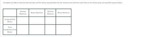 Complete The Table To Show The Decimal Value And The Chegg