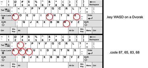 Implementing Keyboard Controls Or Shortcuts In Javascript By Mav Tipi