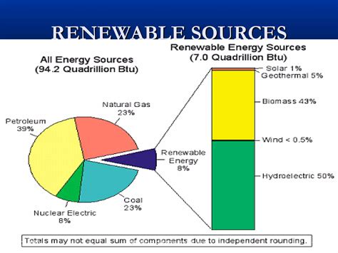 Loss Minimisation In Power System Ppt
