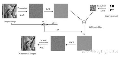 深度学习算子优化 Fft 知乎