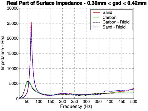 Real Part Of Surface Impedance For Two Different Boundary Conditions Download Scientific Diagram