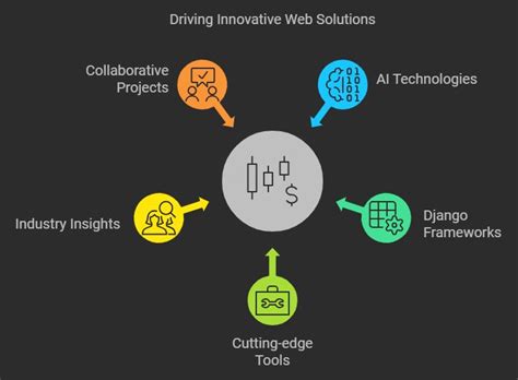 Introducing Ai And Django Innovators Ai And Django Innovators Posted On