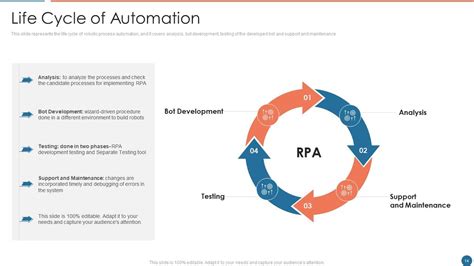 top 10 control automation powerpoint presentation templates in 2024