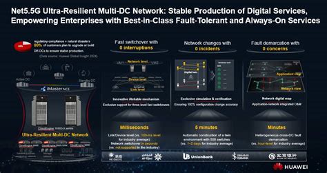 net5 5g intelligent cloud network maximizes digital productivity huawei