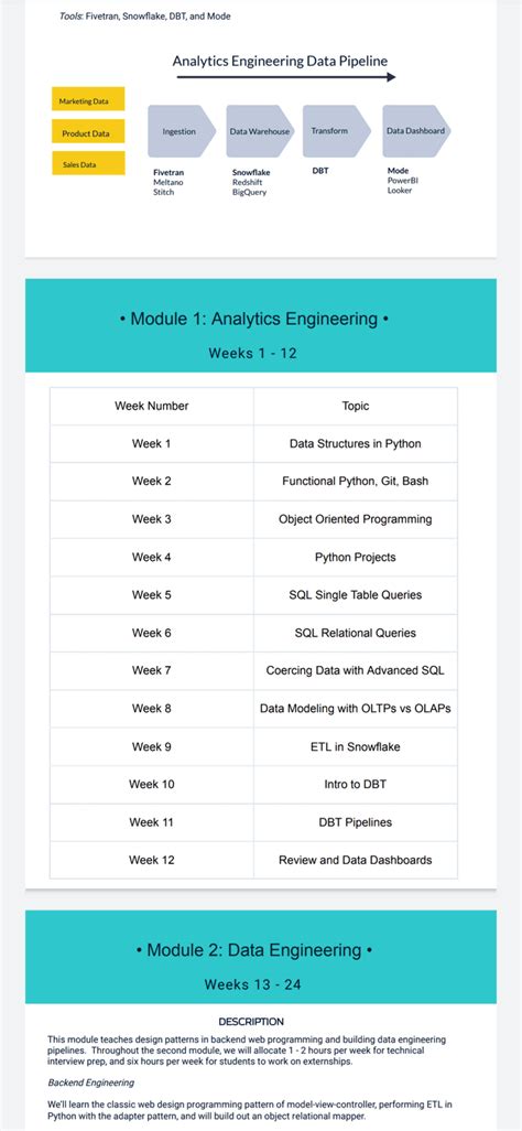 entering de r dataengineering