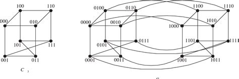 Figure 1 From A Linear Algorithm For Embedding Of Cycles In Crossed Cubes With Edge Pncyclic
