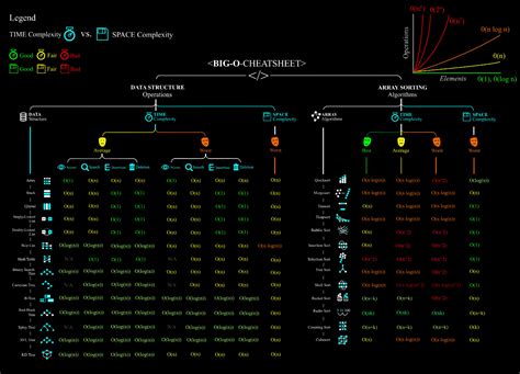 Github Eksimredatastructures Python