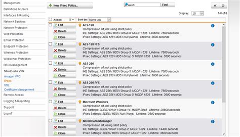 Establish IPsec VPN Between Fortigate And Sophos UTM