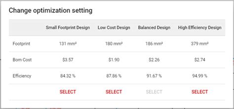 全新的 电源设计器将更加易于使用 Webench 设计 Archives E2e™ 设计支持