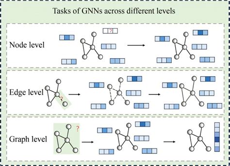 Promising Solution For Detecting Money Laundering And Collusion In