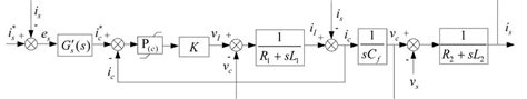 structure diagram of equivalent dual loop current control download