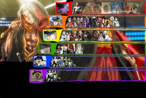Kojiro Sasaki (Record of Ragnarok) Matchup Tier List. Thanks for all the suggestions. : r ...