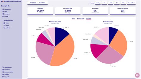 Wide Angle Analytics Reviews 2025 Pricing And Features Digital