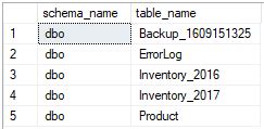 Find Tables That Don T Have A Column With A Specific Name In Azure Sql Database Azure Sql Data