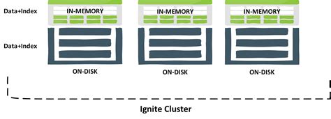 How To Use Llama 32 Vision Models From Local Inference To Api Integration Part 1 By Shamim