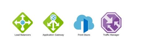 which load balancing option s in azure should i use r azure