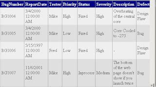 RAJU IDEA S U Bug Report