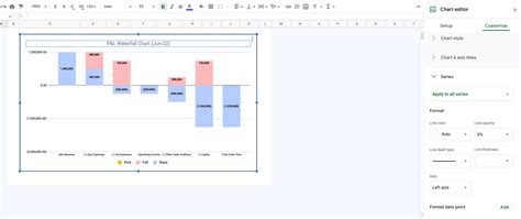 How To Create Income Statement Pandl Waterfall Charts Mosaic