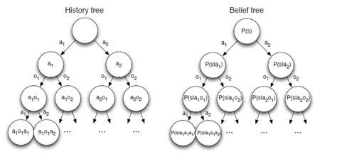 david silver强化学习公开课自学笔记——lec2马尔科夫决策过程 angel濠梁之上的博客 csdn博客