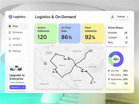 Design Web App Crm Admin Panel Ui Dashboard Design Saas Ui Ux Design In