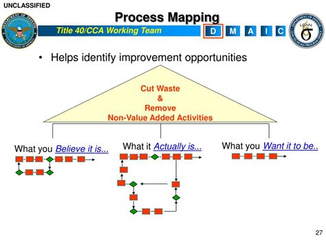 Ppt Title 40 Cca Lss Initiative Powerpoint Presentation Free Download Id 1646817