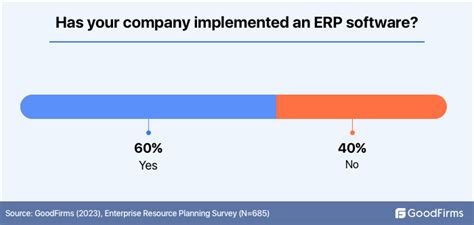 Enterprise Resource Planning Market Trends And Future Scope