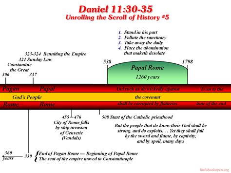 Histoical Prophecy Charts Named Files
