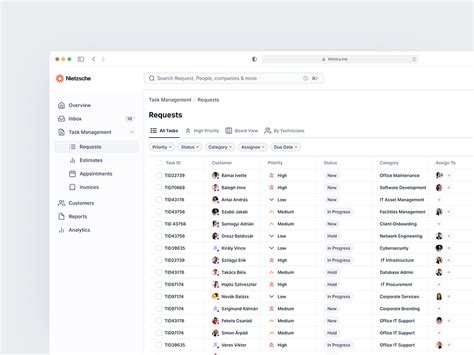 Service Lifecycle Management Dashboard By Thimira On Dribbble