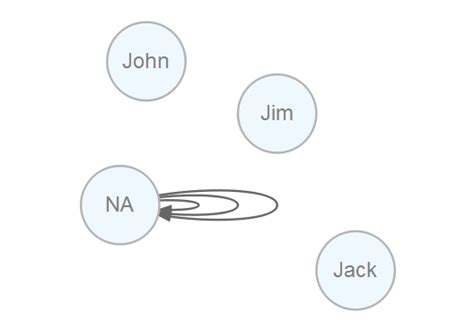 R How To Create A Network Graph With Diagrammer Stack Overflow