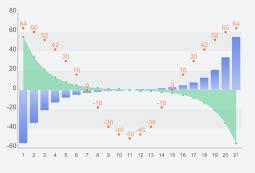 Vue Data UI