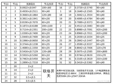 配电网前推后带法求电力系统潮流（pythonandmatlab实现）研学社的技术博客51cto博客