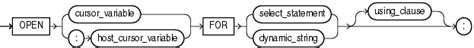 ODC Appreciation Day Cursor Variables