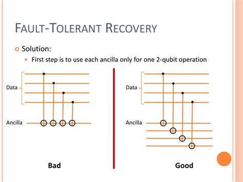 Ppt Fault Tolerant Quantum Computation Powerpoint Presentation Free Download Id 2366389