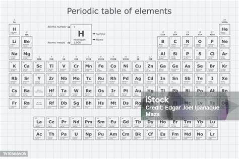 화학 원소의 주기율표의 배경과 원자 번호 원자 중량 원소 이름 및 기호가 격자 시트에 있습니다 디자인 요소에 대한 스톡 벡터 아트 및 기타 이미지 Istock
