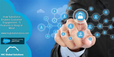 Hic Global Solutions On Linkedin Salesforce Crm Marketing Cloud Communication Tool Drive