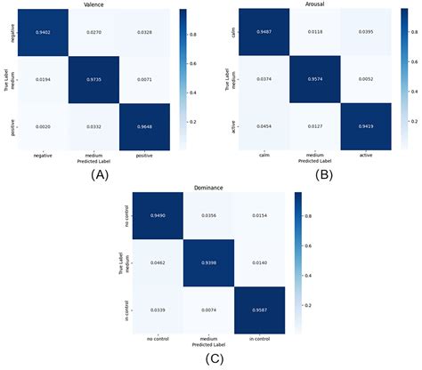 Frontiers Emotion Recognition Based On Multimodal Physiological