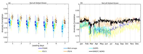 Evaluating The Detection Of Oceanic Mesoscale Eddies In An Operational